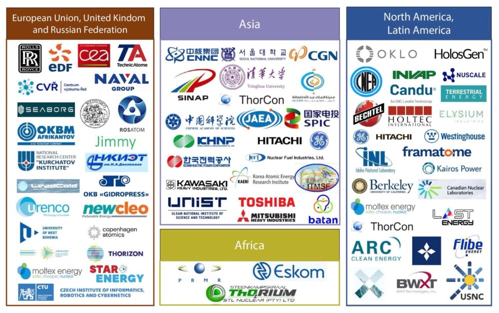 La revolución de los pequeños reactores nucleares