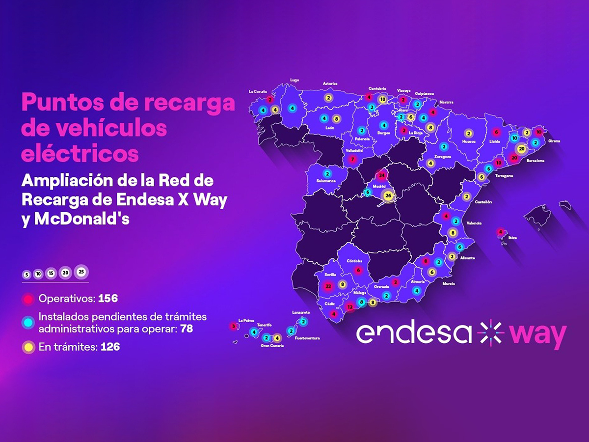 Endesa Y Mcdonalds Impulsan Su Alianza En Movilidad Eléctrica Y Prevén